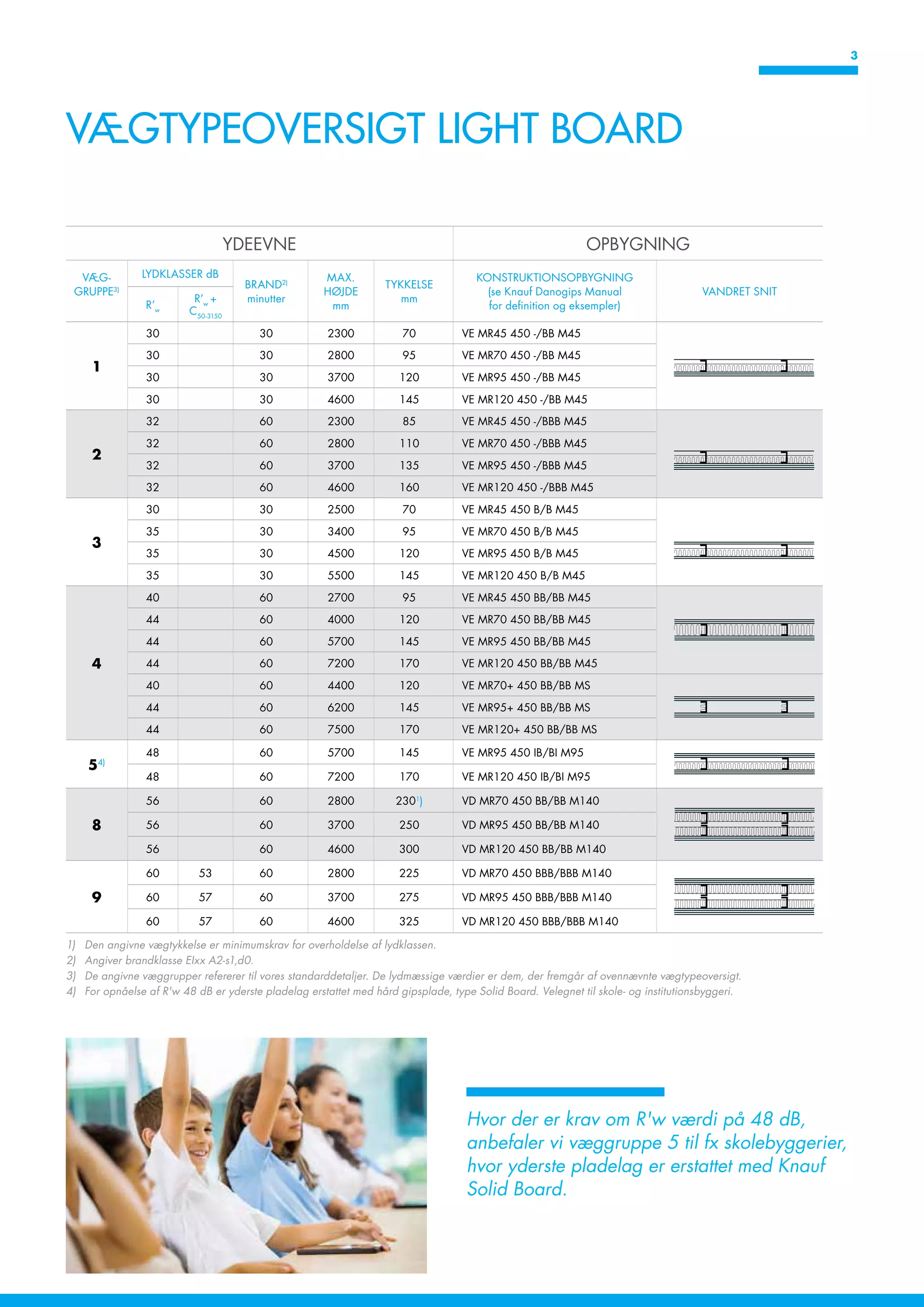 Knauf Ease Light Board | PDF