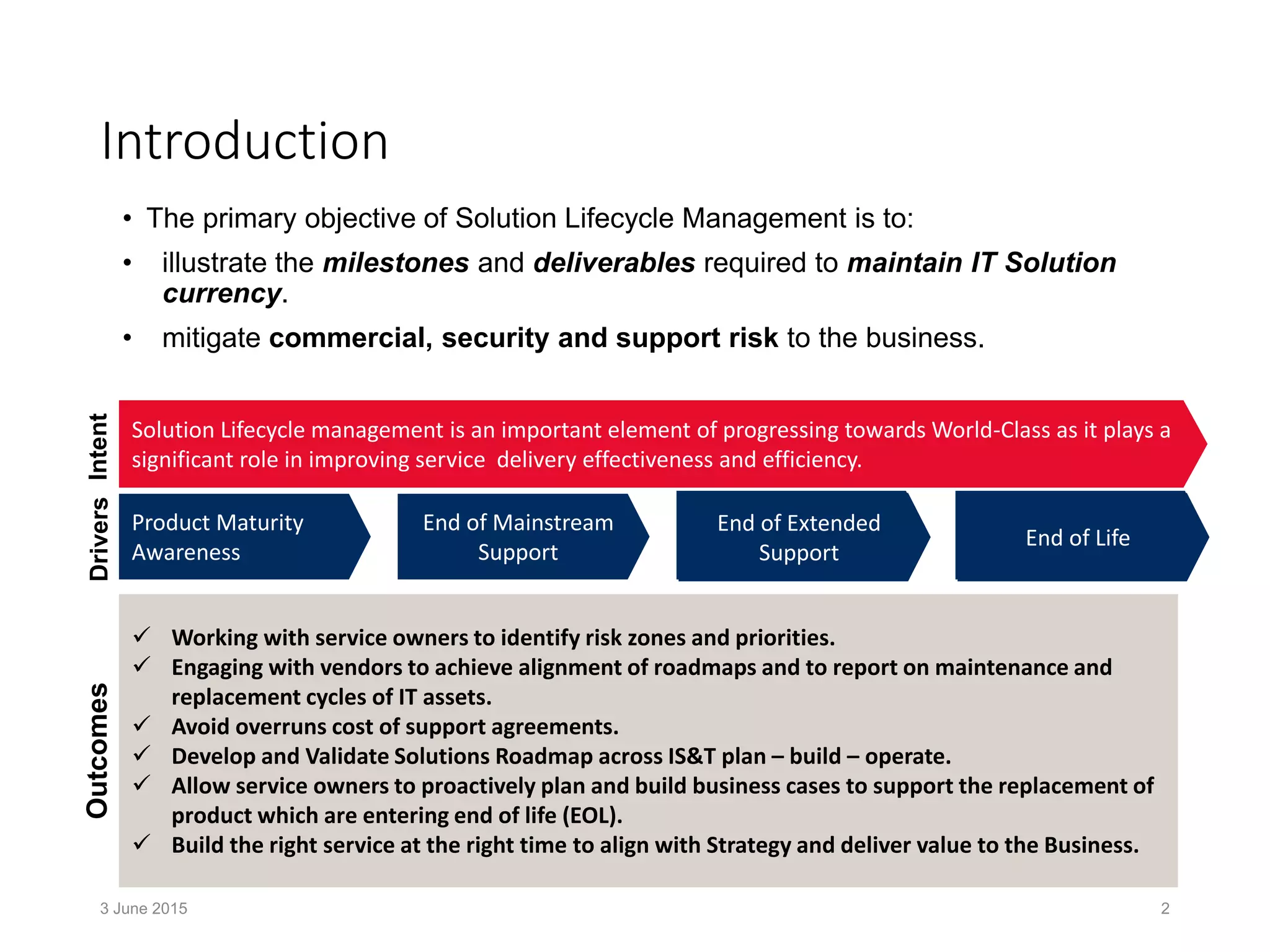 Solution Lifecycle Briefing & Risk Matrix | PPTX | Operating Systems ...