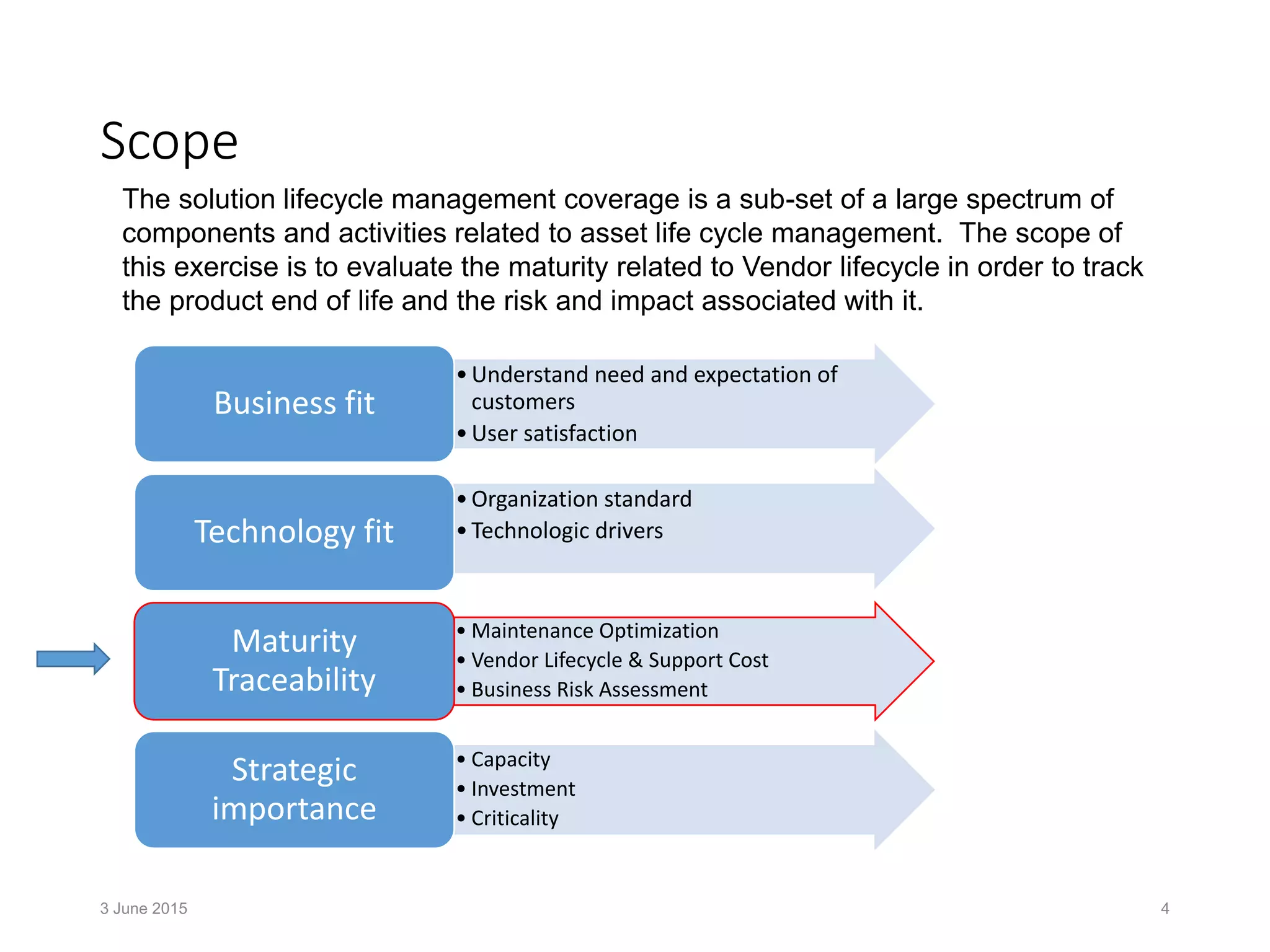 Solution Lifecycle Briefing & Risk Matrix | PPTX | Operating Systems ...