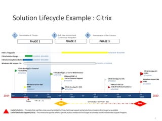 Solution Lifecycle Briefing & Risk Matrix | PPTX | Operating Systems ...