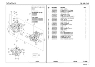 Fc 350 2016 moteur | PPT