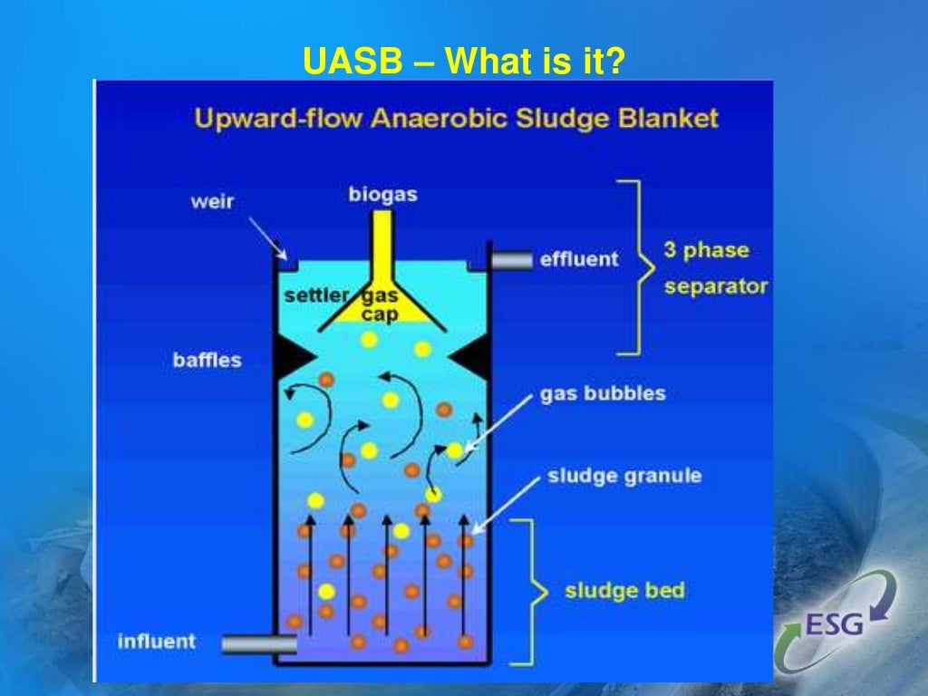 UASB Overview 8.30.15 Final