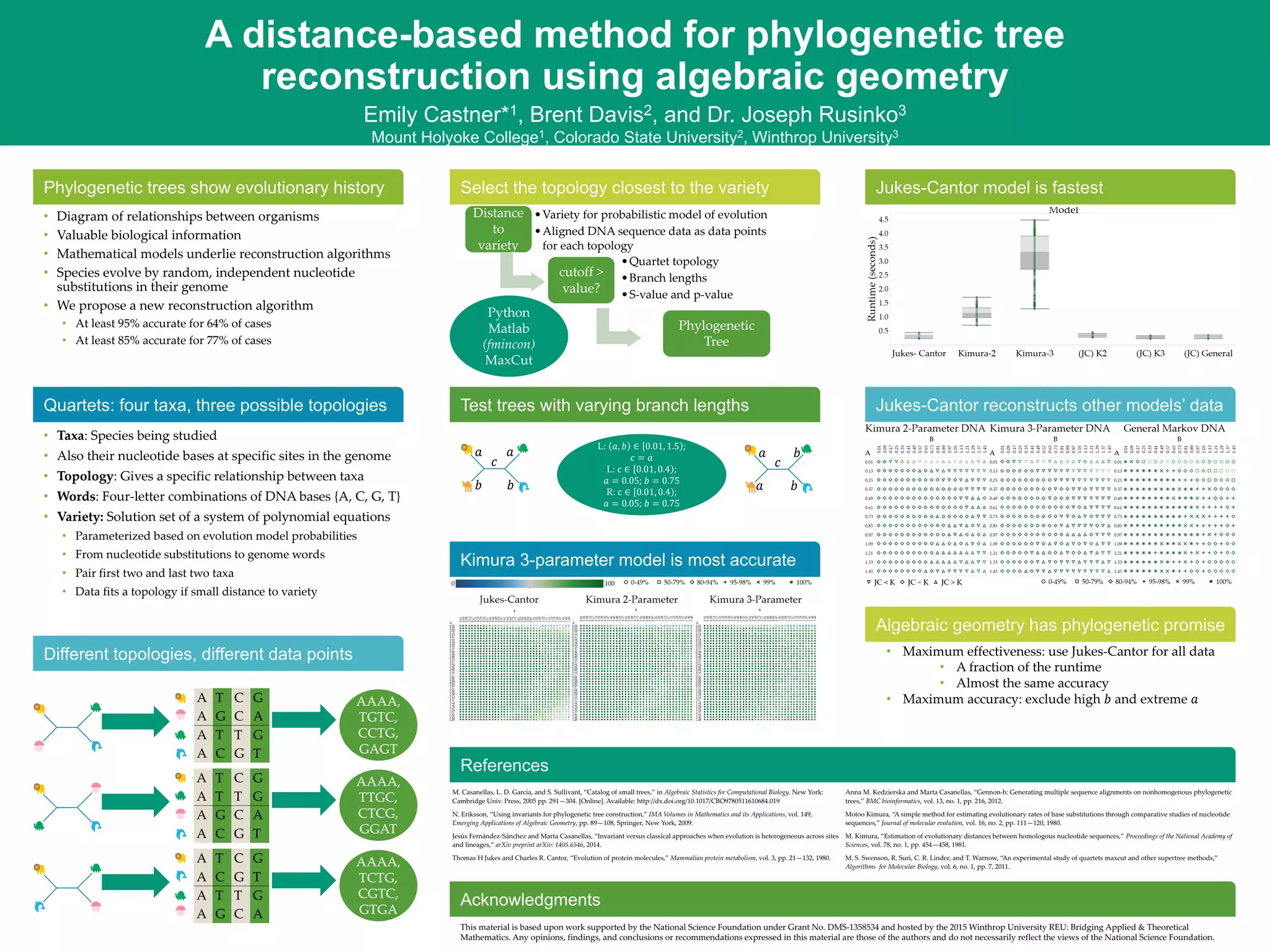 A distance-based method for phylogenetic tree reconstruction using algebraic geometry | PDF