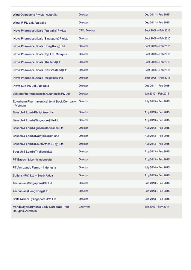 Andrew Howden -Director-Profile | DOCX | Pharmaceutical Industry ...