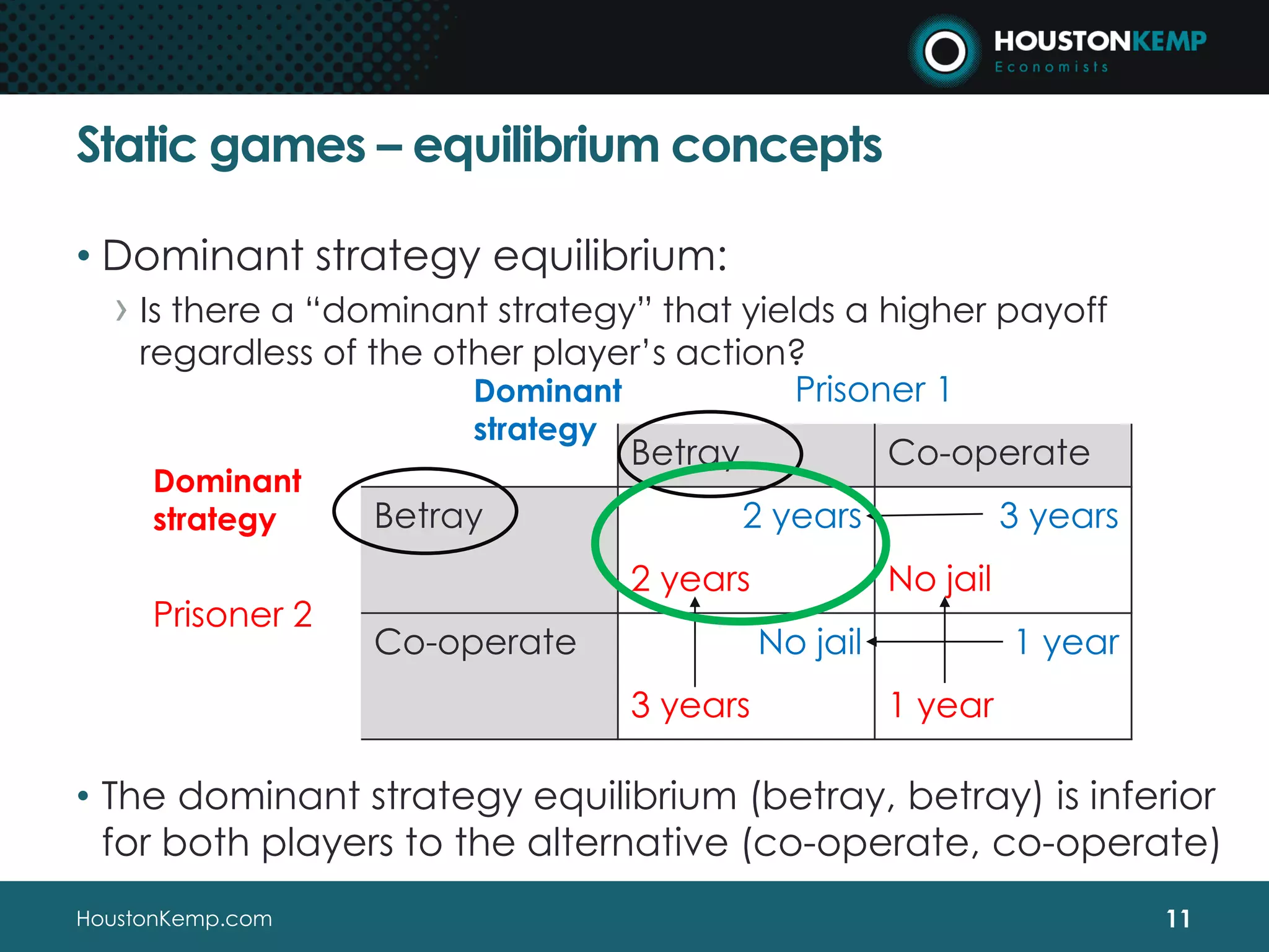 Introduction to Competition Economics - Lecture 2 | PDF