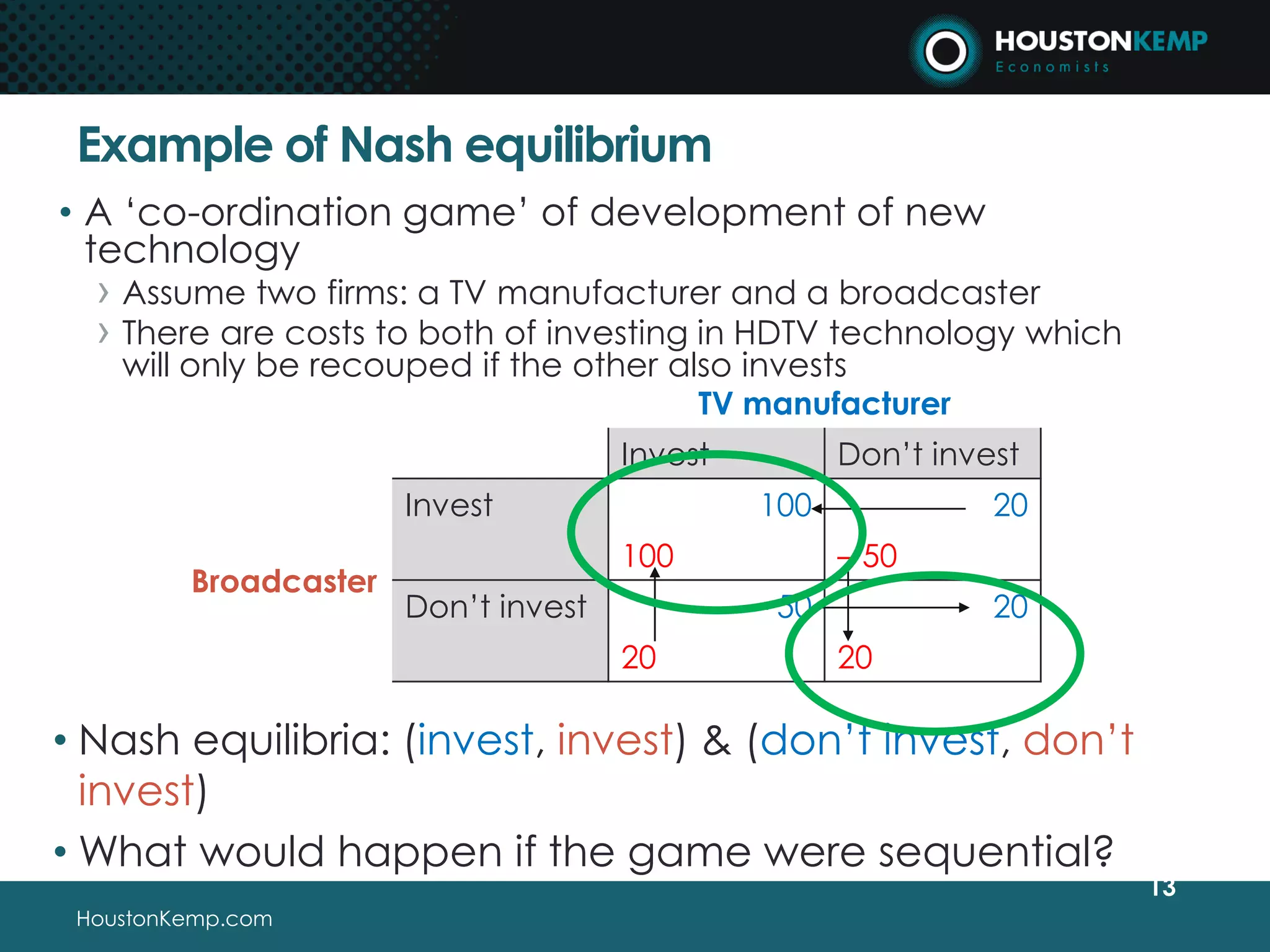 Introduction to Competition Economics - Lecture 2 | PDF