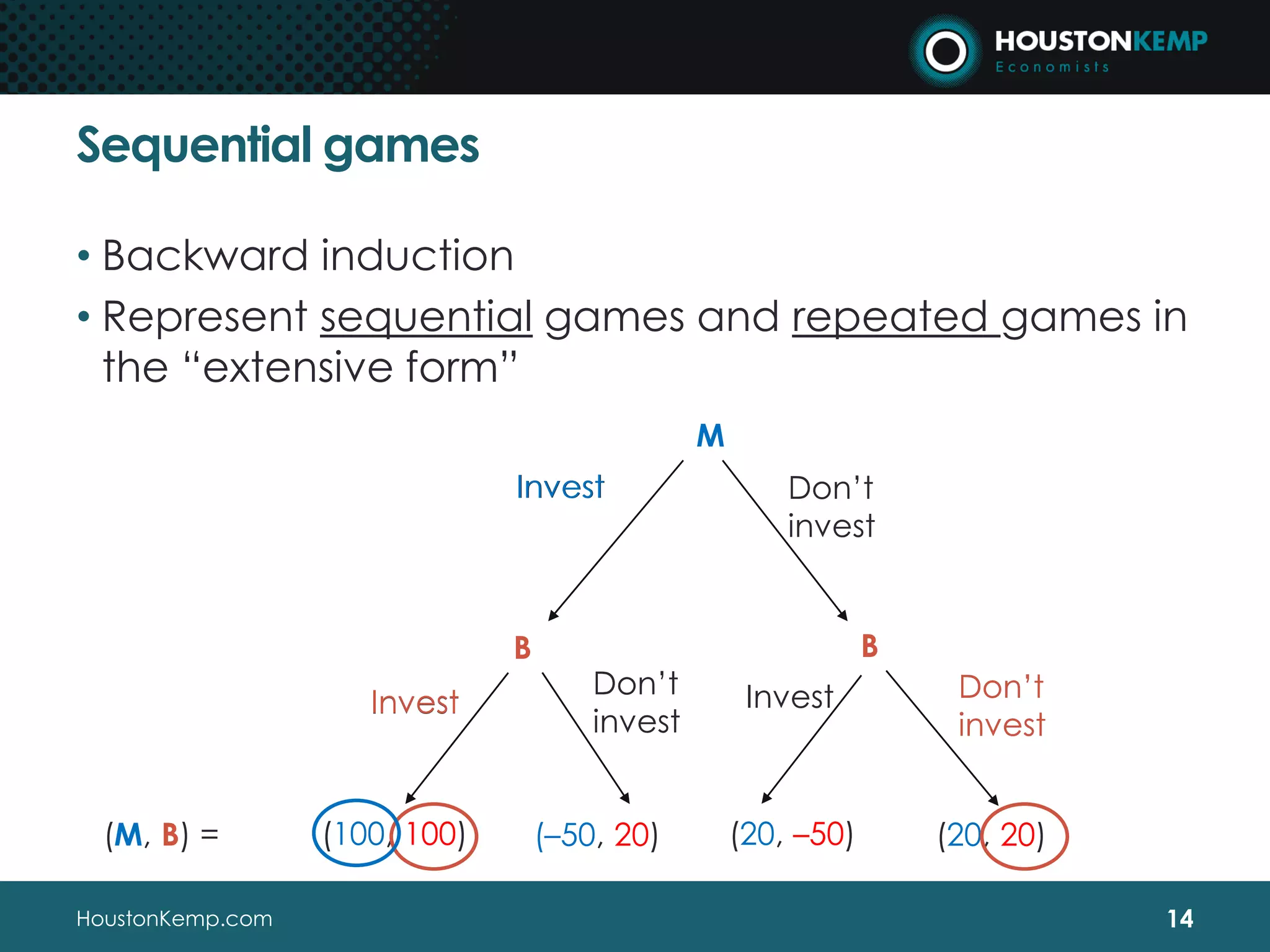 Introduction to Competition Economics - Lecture 2 | PDF