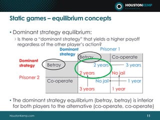 Introduction to Competition Economics - Lecture 2 | PDF
