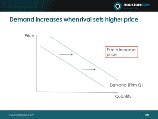 Introduction to Competition Economics - Lecture 2 | PDF