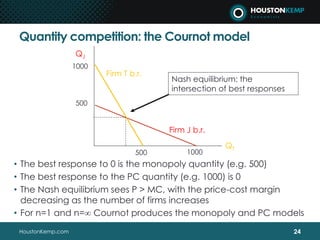 Introduction to Competition Economics - Lecture 2 | PDF