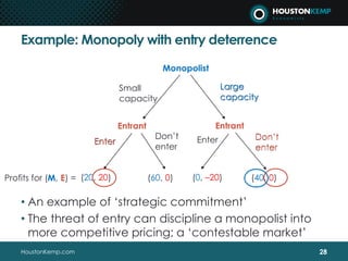 Introduction to Competition Economics - Lecture 2 | PDF