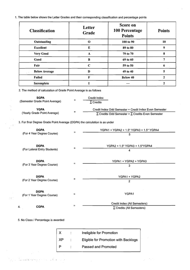 B. Tech Certificates | PDF | Civil Engineering Industry | Industries
