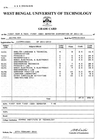 B. Tech Certificates | PDF