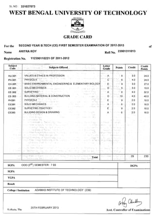 B. Tech Certificates | PDF