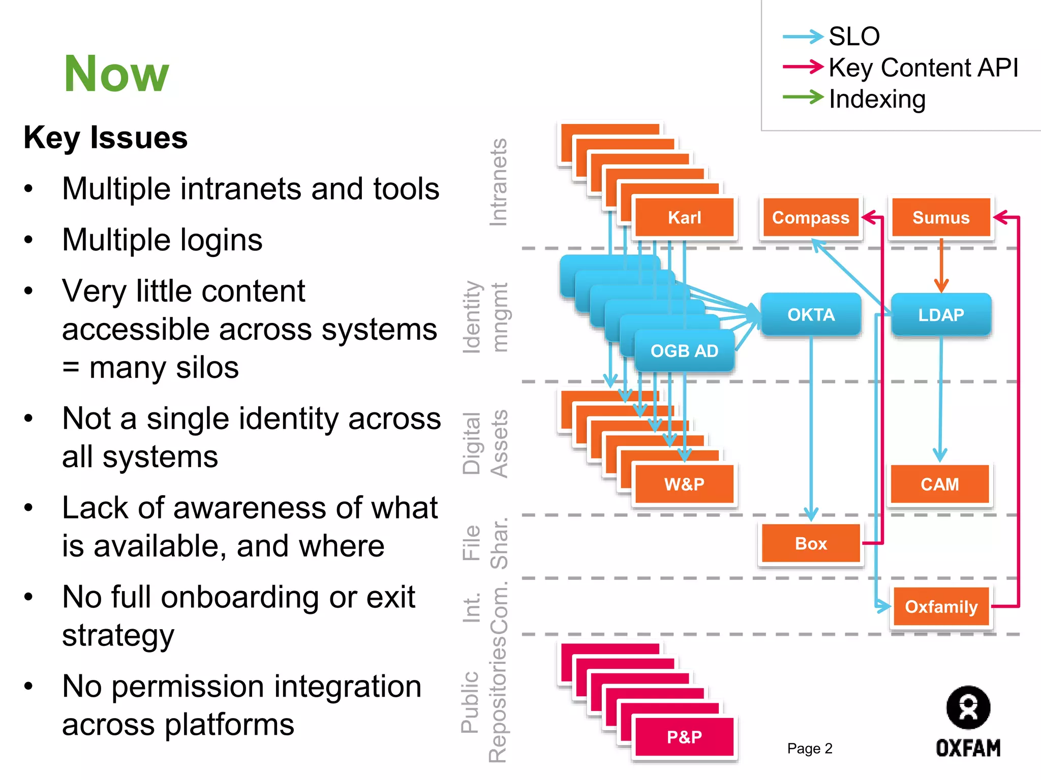 Fc3 integration strategies | PPTX