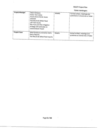 Team Project Plan - Sample | PDF