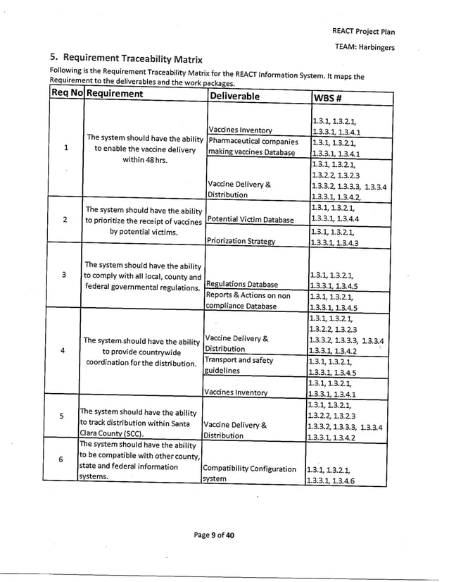 Team Project Plan - Sample | PDF