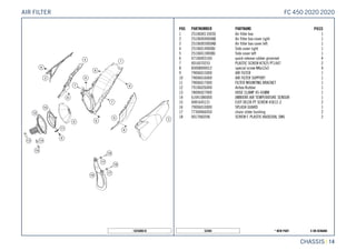 Fc 450 2020 chassis | PDF