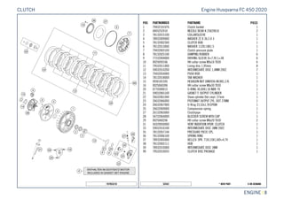 Fc 450 2020 moteur | PDF