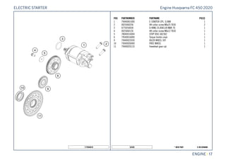Fc 450 2020 moteur | PPT