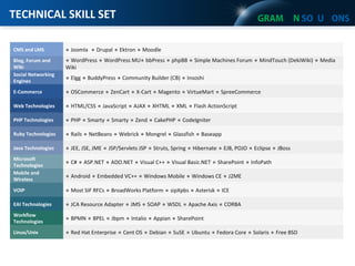GSL's pitch deck | PPT