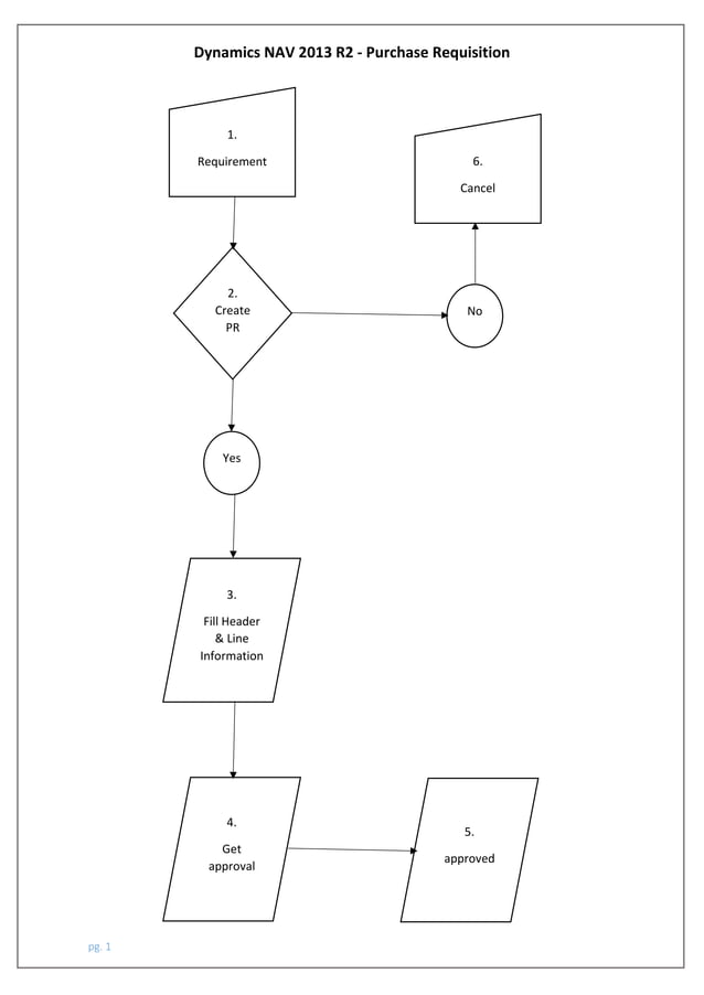 Purchase Requisition | PDF | Free Download