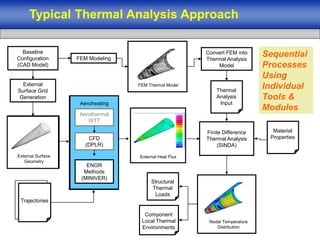 2016_aerothermal_Lau_revB | PDF