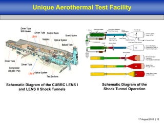 2016_aerothermal_Lau_revB | PDF