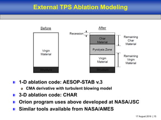 2016_aerothermal_Lau_revB | PDF