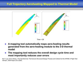 2016_aerothermal_Lau_revB | PDF