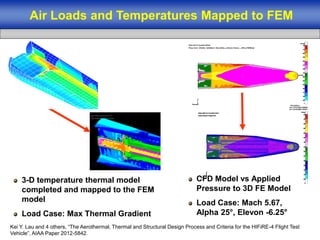 2016_aerothermal_Lau_revB | PDF