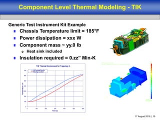 2016_aerothermal_Lau_revB | PDF