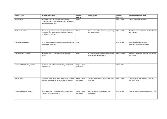Time Table Report Final