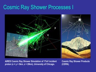 presentationsample_KAKE_cosmicraytelescope_final-presentation_REVISED ...