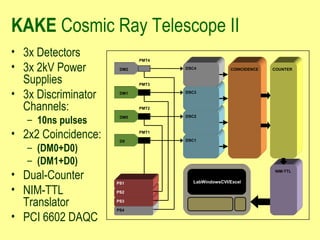 presentationsample_KAKE_cosmicraytelescope_final-presentation_REVISED ...