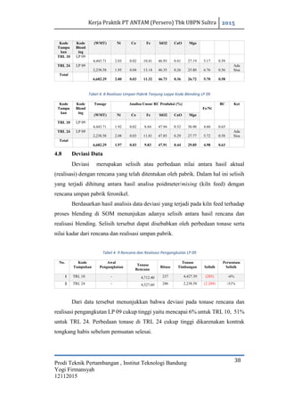 Laporan KP PT ANTAM Yogi | PDF