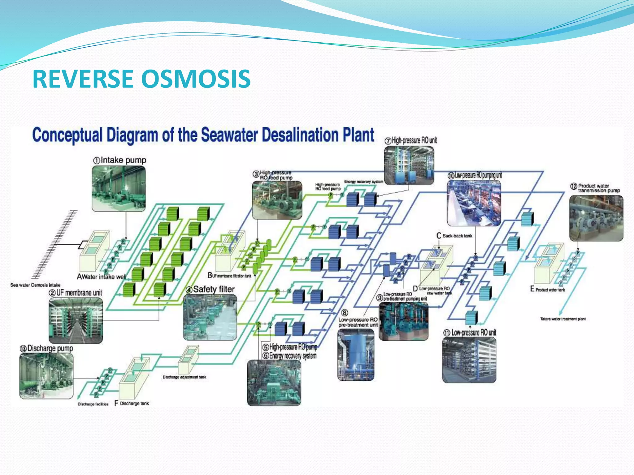 SEA WATER DESALINATION | PPTX