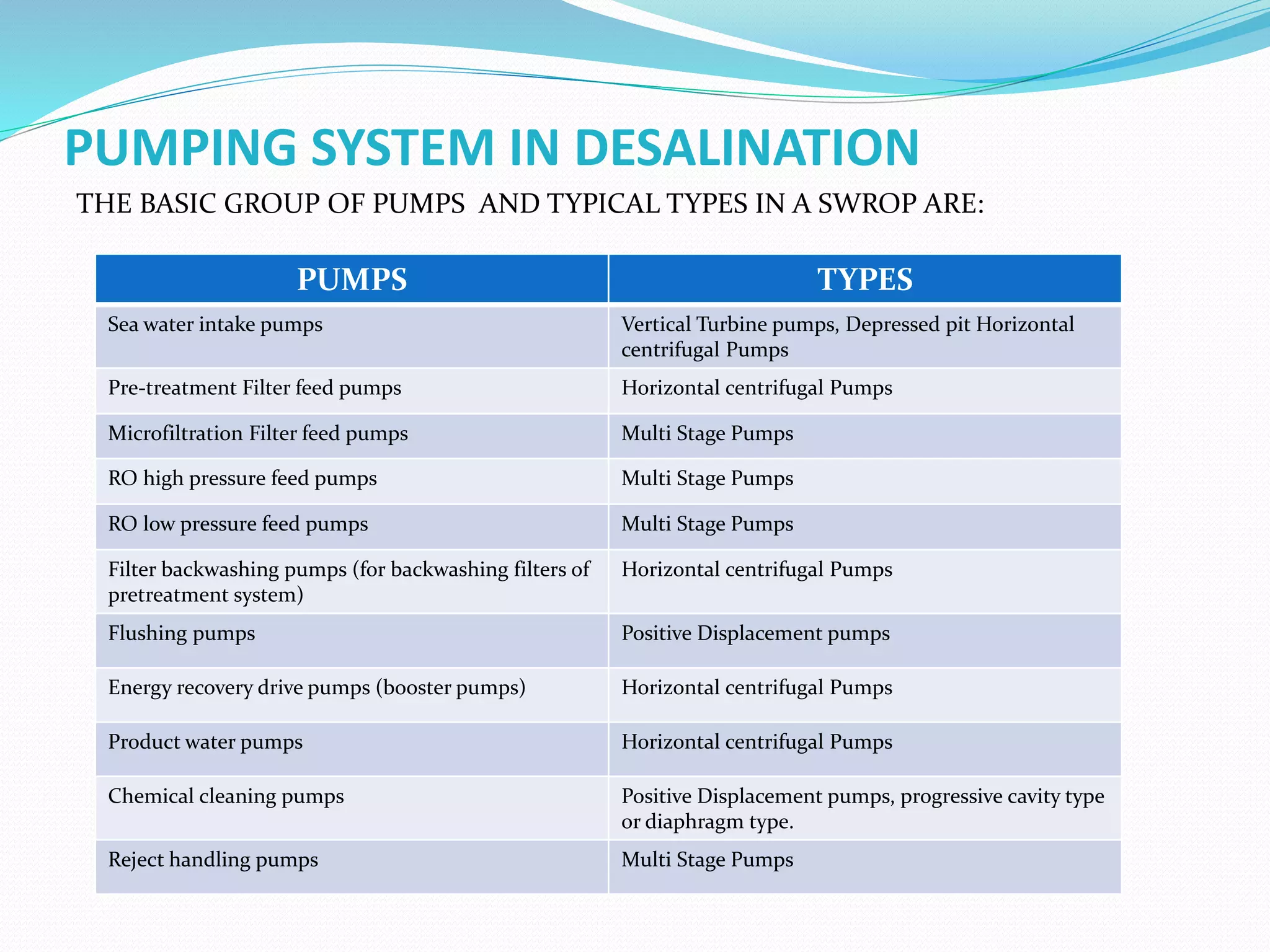 SEA WATER DESALINATION | PPTX