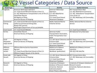 C1-C2 presentation ERG (FIN) | PPT