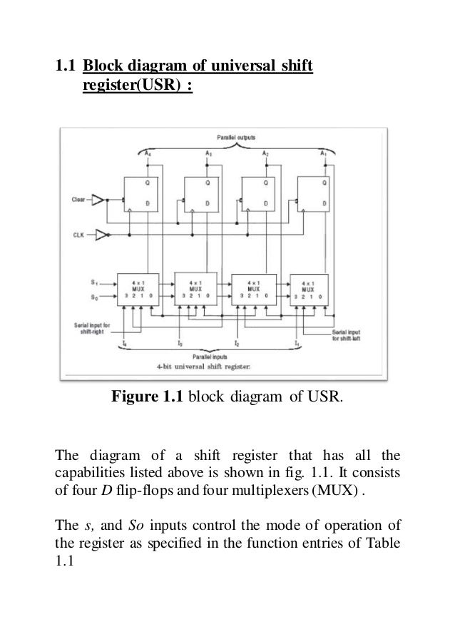 [DIAGRAM] Logic Diagram Of Universal Shift Register - WIRINGSCHEMA.COM