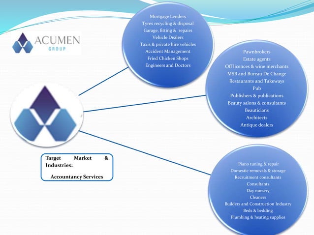 Presentation Acumen | PPT