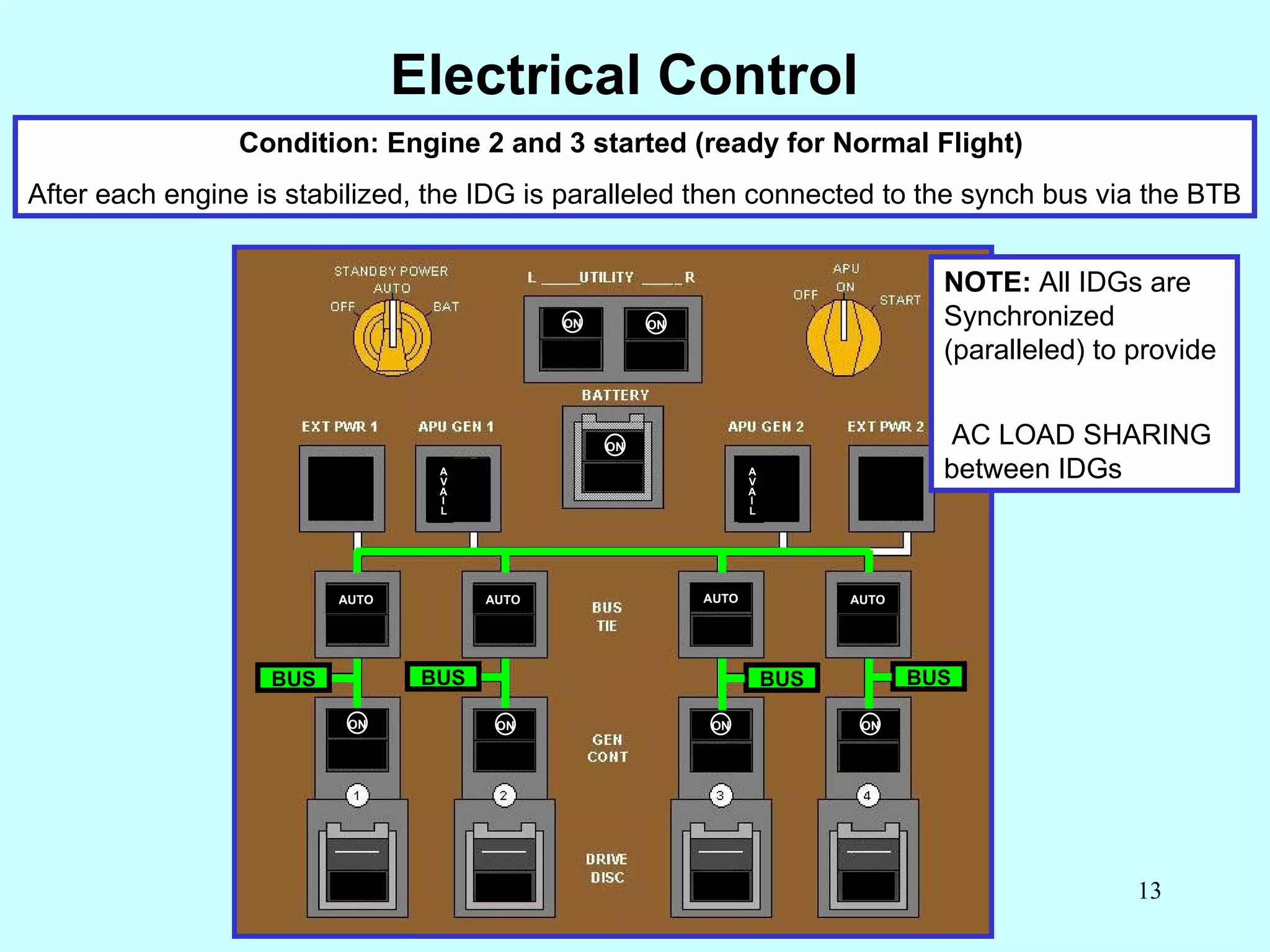 B747 Electrical Power | PPS