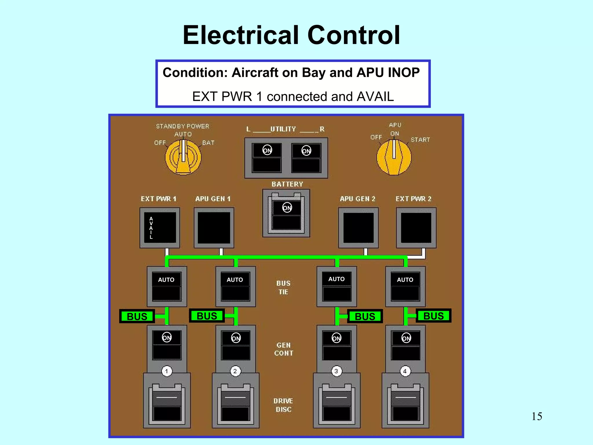 B747 Electrical Power | PPS