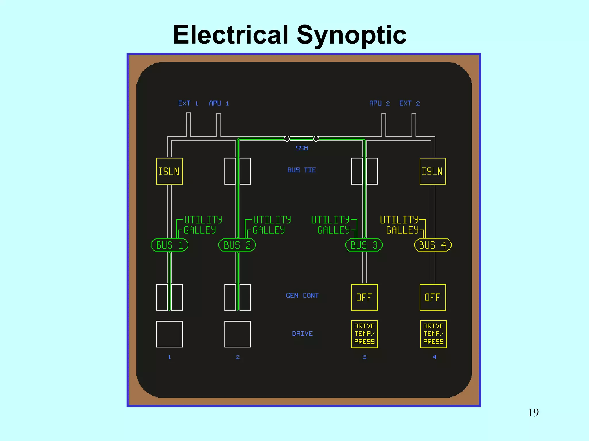 B747 Electrical Power | PPS