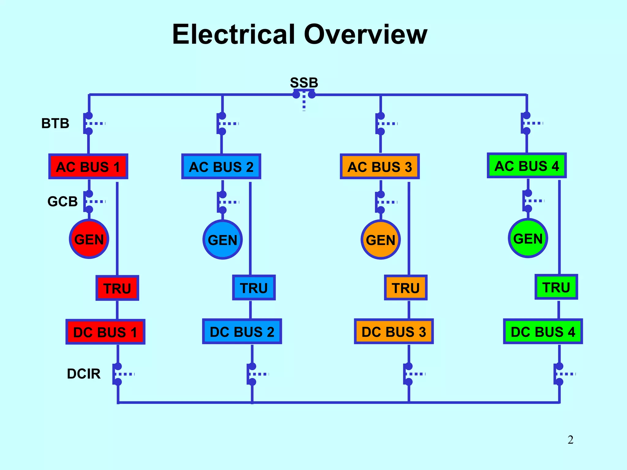 B747 Electrical Power | PPS