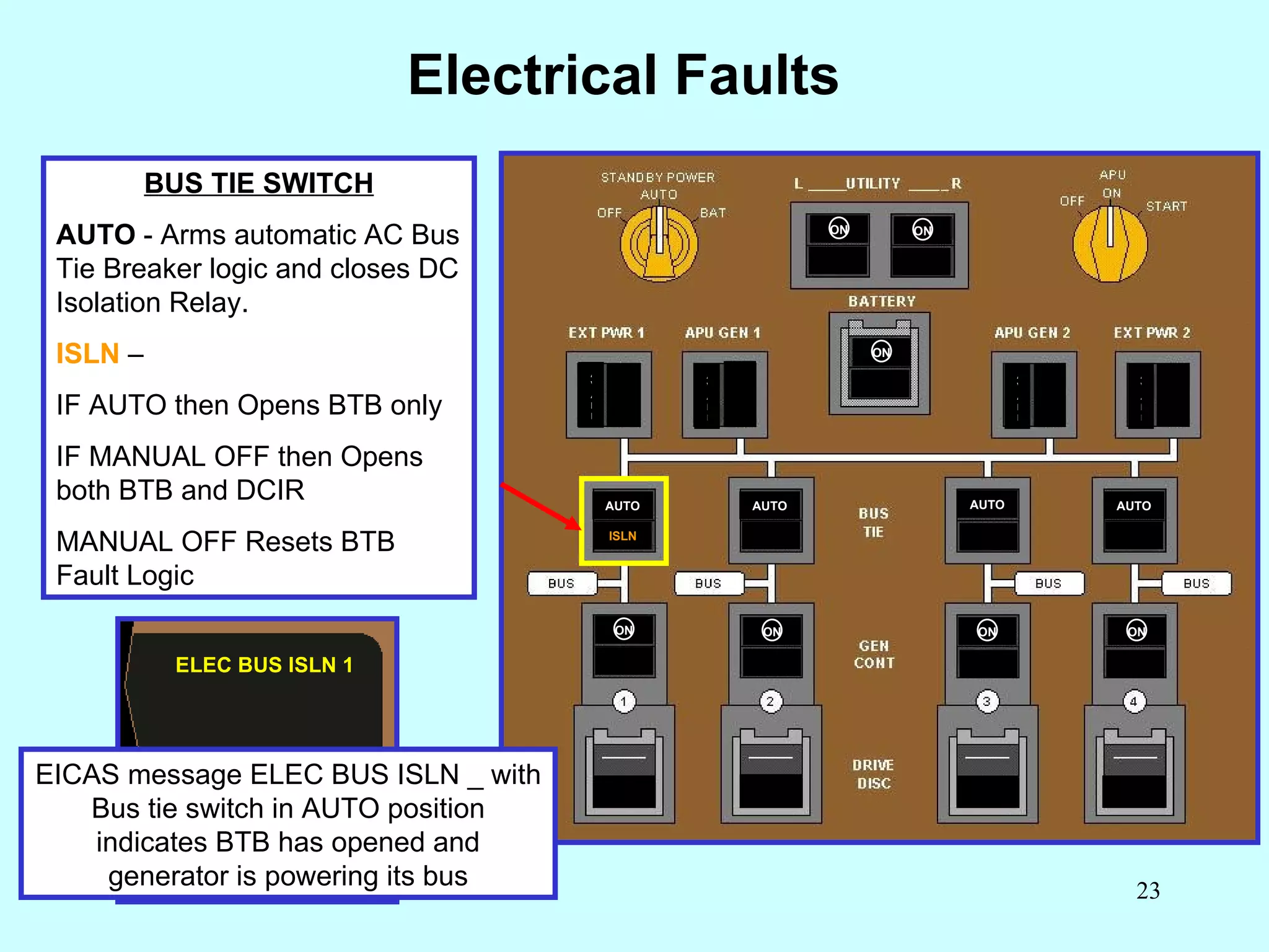 B747 Electrical Power | PPS