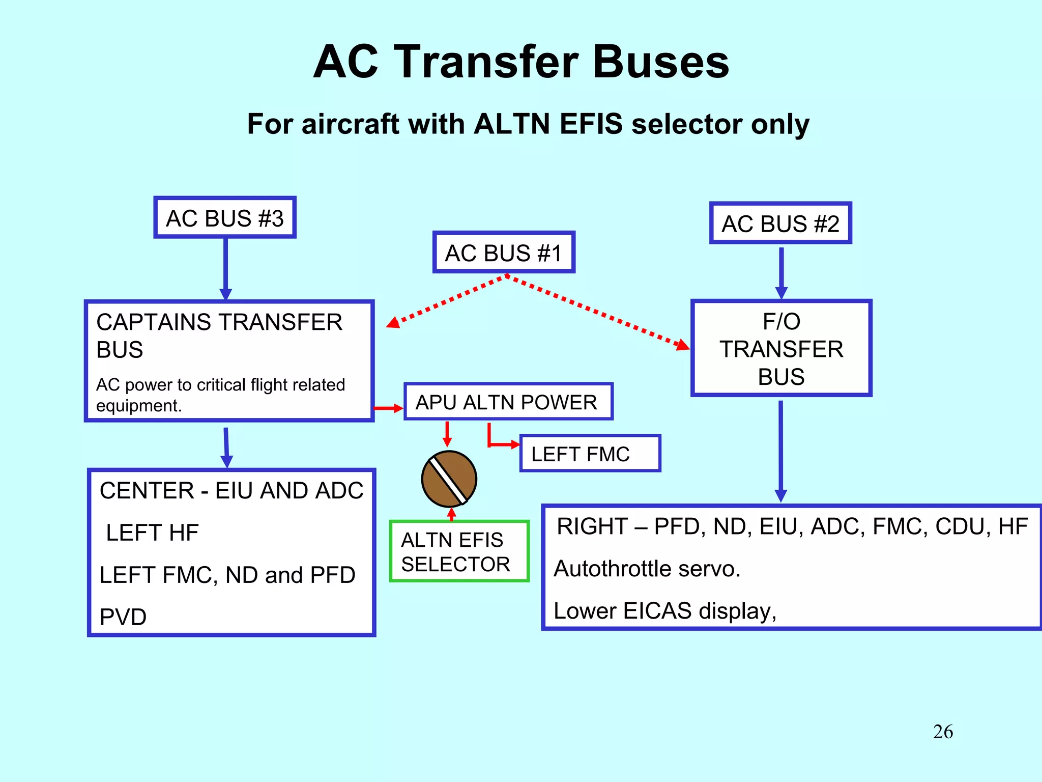 B747 Electrical Power | PPS