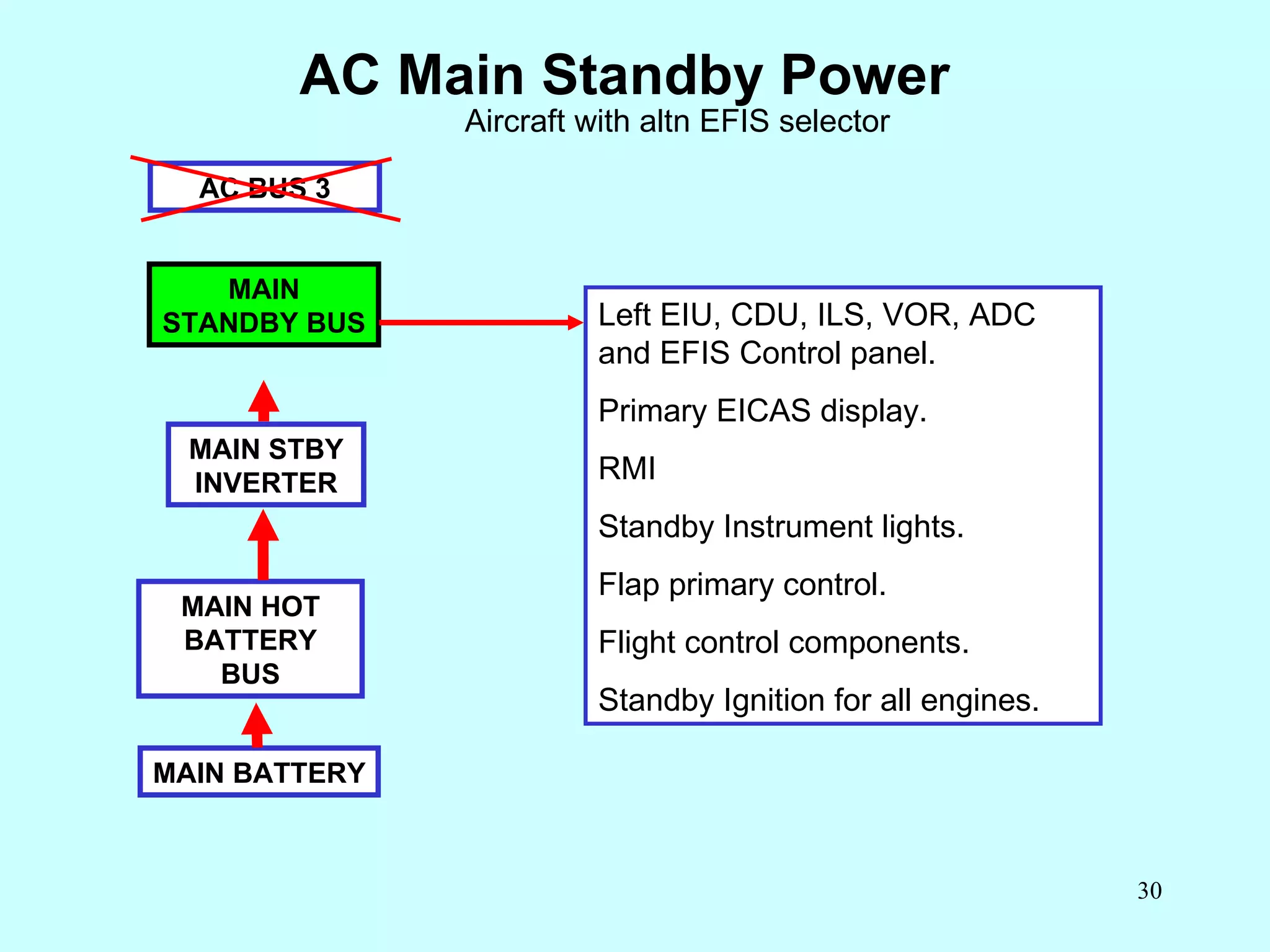 B747 Electrical Power | PPS