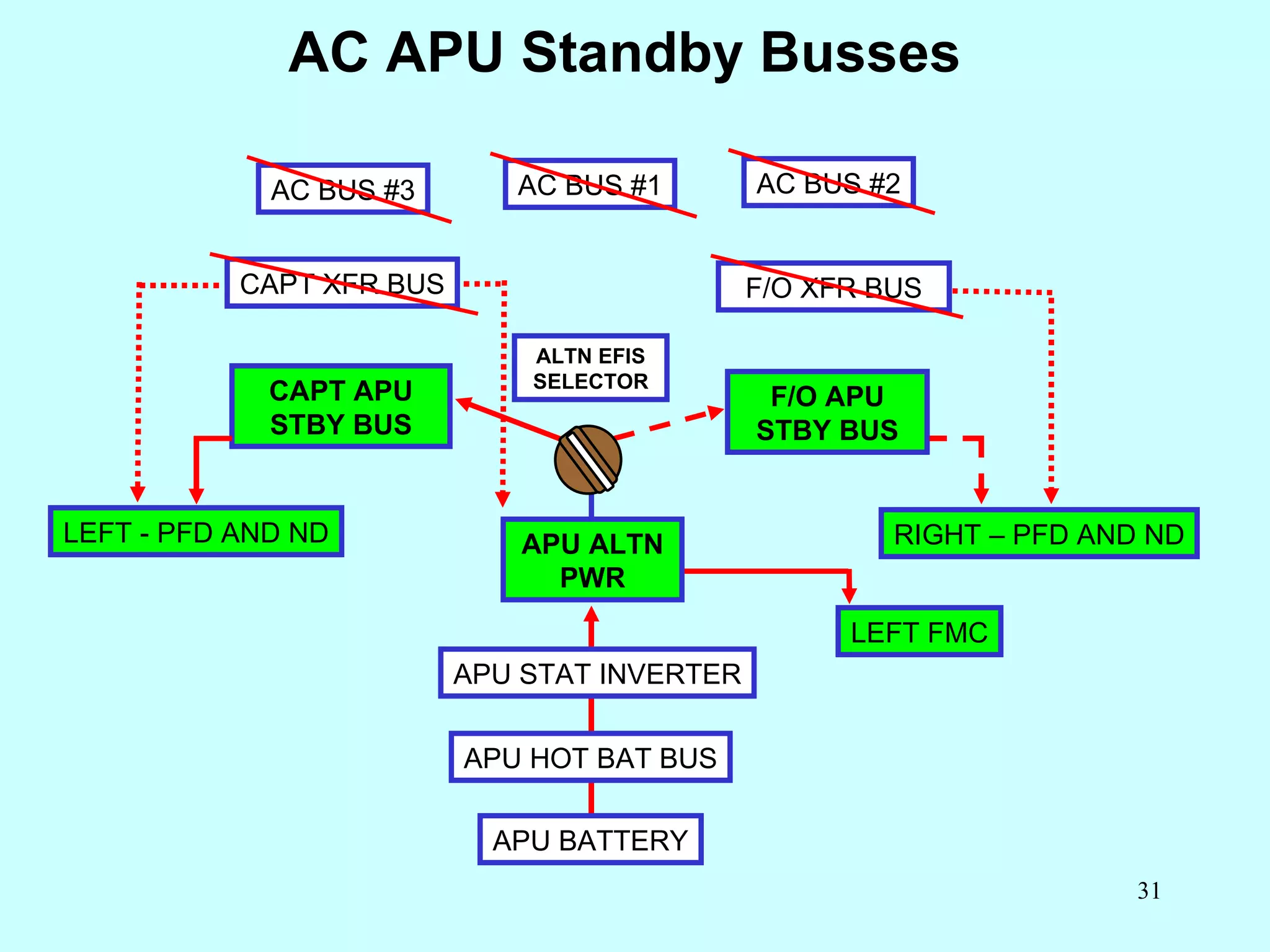 B747 Electrical Power | PPS