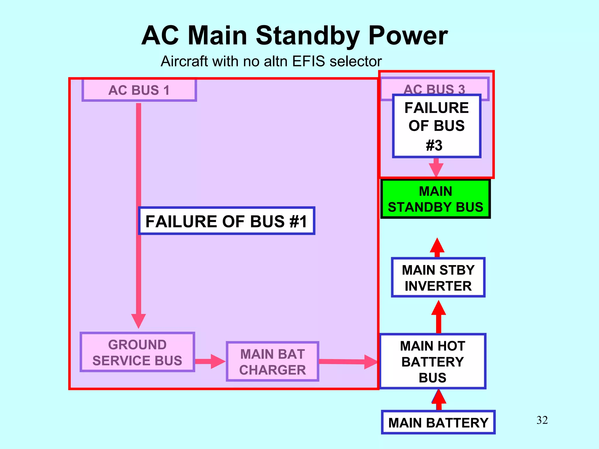 B747 Electrical Power | PPS